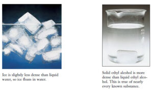 Density and Specific gravity: Definition, Solved problems | Read Chemistry