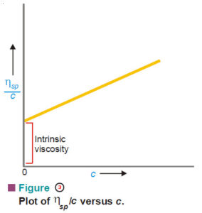 Macromolecules : Definition and Molecular Weight | Read Chemistry