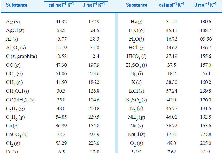 Radioactive Disintegration Series: Definition, Examples | Read Chemistry