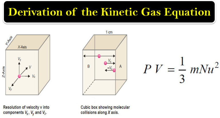 Equilibrium Constant Expression | Read Chemistry Equilibrium Constant Expression | Read Chemistry