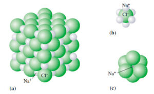 Ions and ionic compounds | Read Chemistry