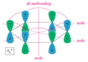 The Molecular Orbitals of Benzene | Read Chemistry