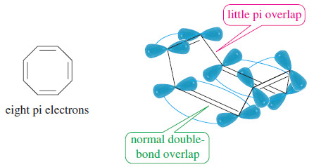 Aromatic, Antiaromatic, and Nonaromatic Compounds | Read Chemistry