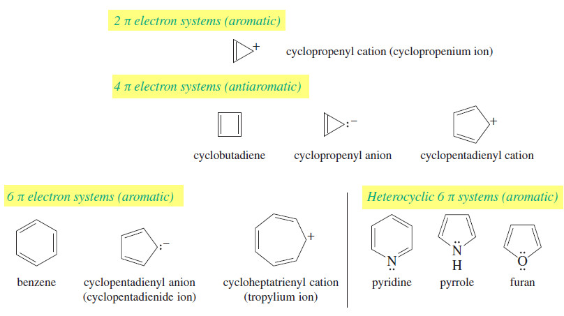 Aromatic, Antiaromatic, and Nonaromatic Compounds | Read Chemistry